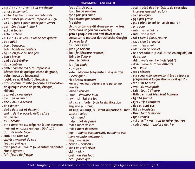 Le langage SMS- Niveau avancé