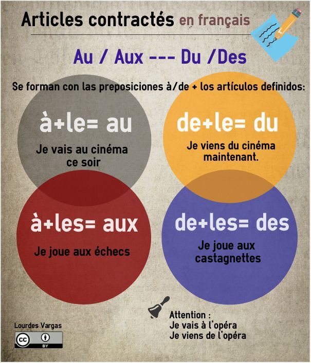 Los artículos contractos en francés.