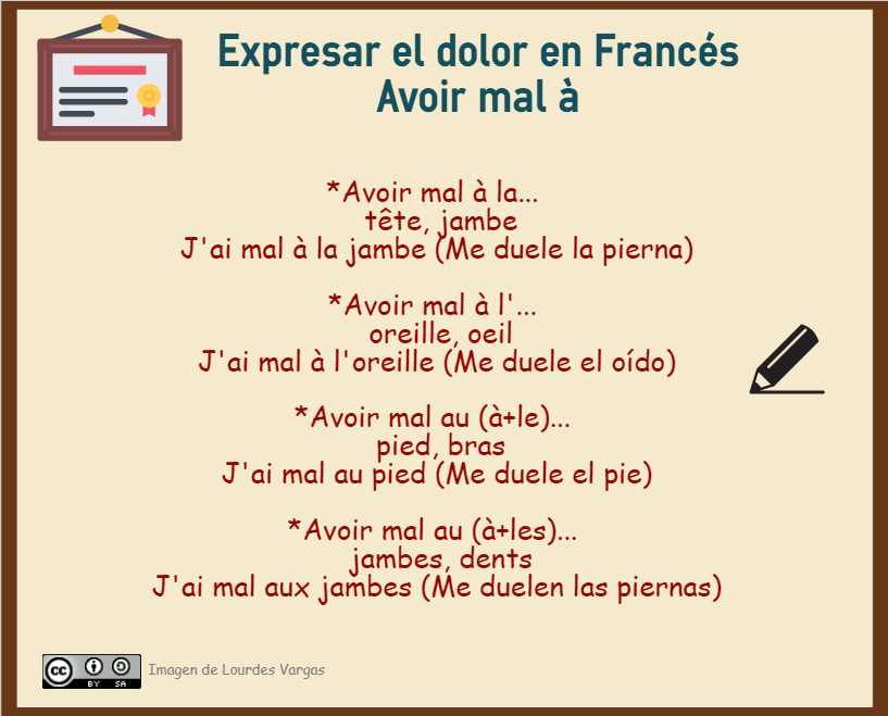 Expresar el dolor en Francés: Avoir mal à