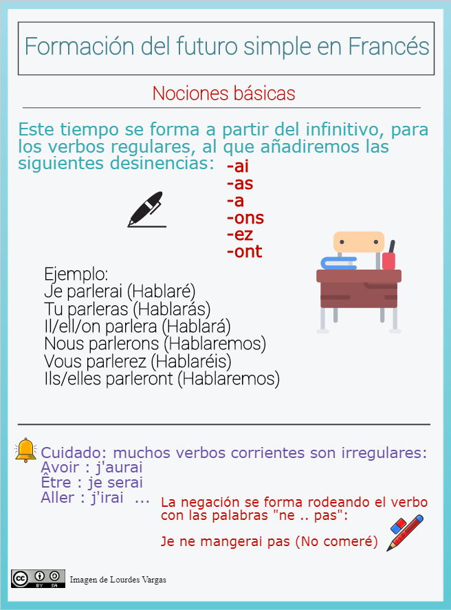 Le futur simple/El futuro simple