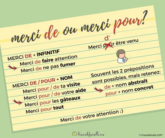 Vocabulaire : Merci de/Merci pour
