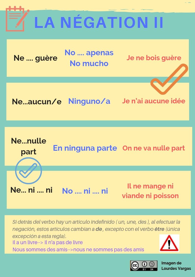 La négation (les différents types)