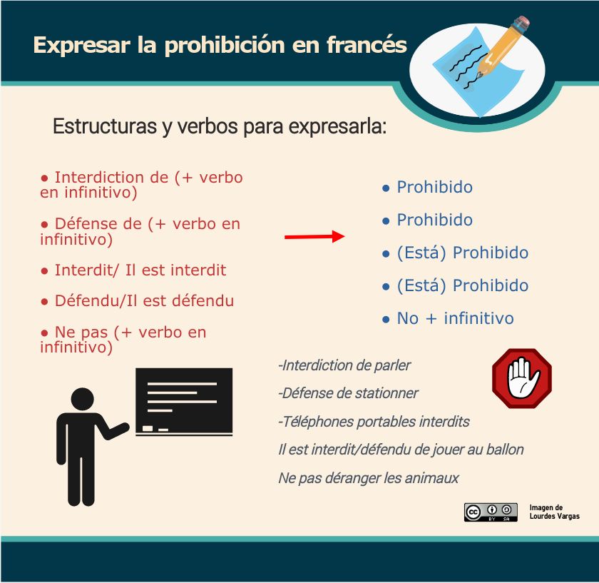 Expresar la prohibición en Francés.