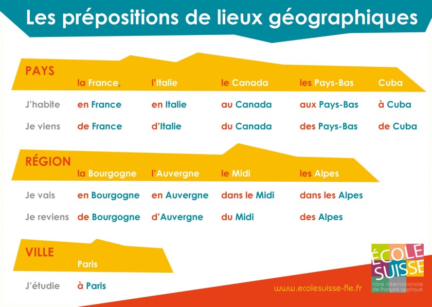Prépositions des pays